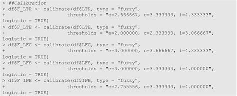 Fuzzy Set Qualitative Comparative Analysis Fsqca In Organizational Psychology Theoretical