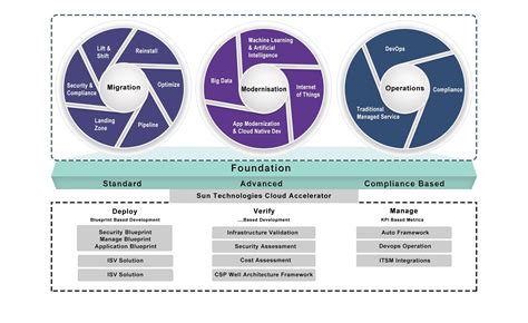 Best Cloud Migration Consulting Services In USA Migrate Aws Azure Google Cloud