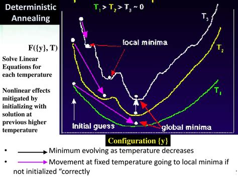 ppt deterministic annealing dimension reduction and biology