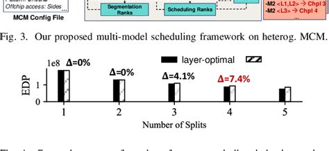 Figure 4 From Scar Scheduling Multi Model Ai Workloads On Heterogeneous Multi Chiplet Module