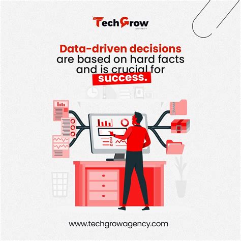 Techgrow Agency On Linkedin Techgrowagency Datadrivenmarketing Digitalstrategy