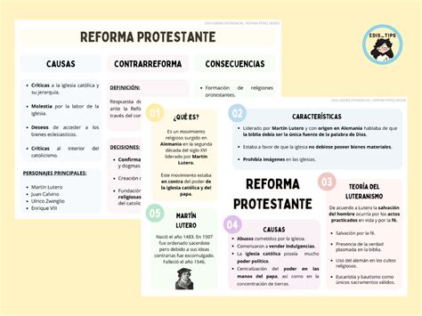 Reforma Protestante Y Contrarreforma Profesocial