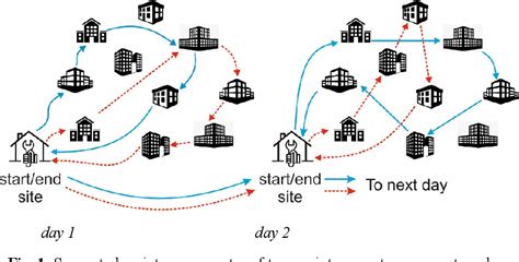 Figure 1 From Milp Of Multitask Scheduling Of Geographically Distributed Maintenance Tasks