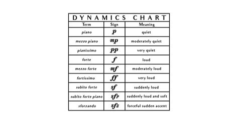 Music Dynamics Chart Music Theory Aid Read Music Music Sticker TeePublic