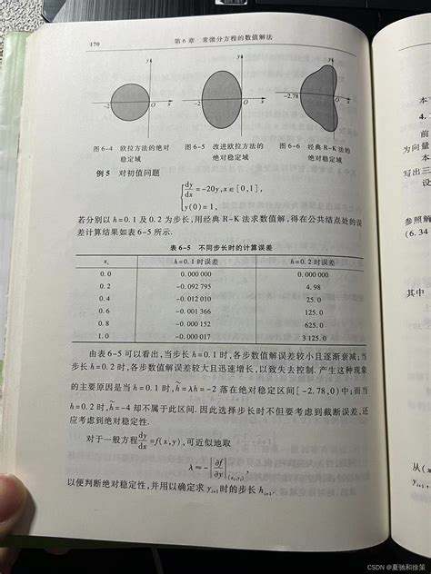 6 3 收敛性与稳定性 计算的收敛性 Csdn博客