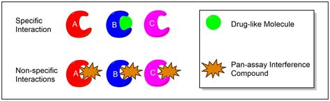 T003 · Molecular Filtering Unwanted Substructures — Teachopencadd 0 Documentation