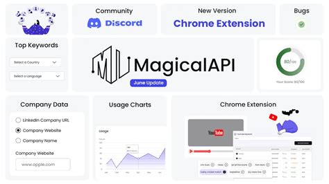 Magicalapi Blog