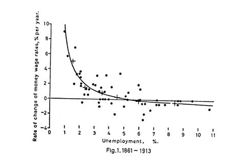 Separating Hyperplanes