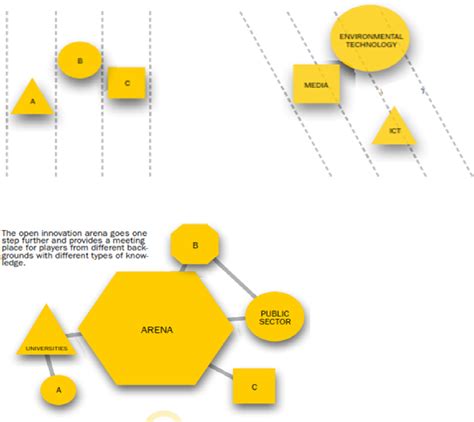 Figure 2 From Smart Specialization As An Innovation Driven Strategy For