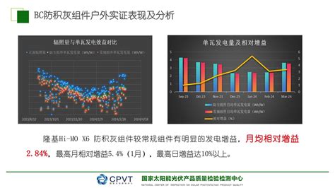 从实证到实际运行，隆基bc发电用事实说话 隆基绿能