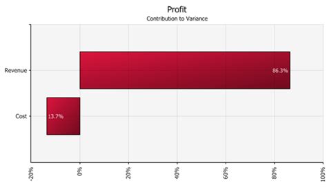 Sensitivity Analysis Settings