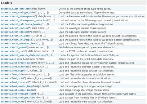 支持向量机svm（三）：实例讲解sklearn Svm例子 Csdn博客
