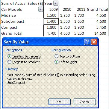 Excel Pivot Table Report Sort Data In Row Column Labels In Values Area Use Custom Lists