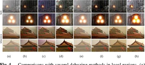 Figure 1 From Single Image Dehazing Based On Weighted Variational Regularized Model Semantic
