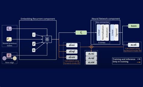 Machine Learning Responsible Ai Data Visualization Feedzai Research