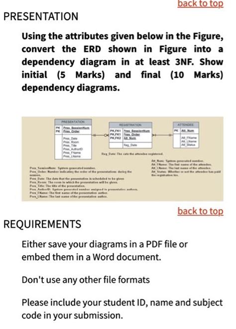 Solved Back To Top Presentation Using The Attributes Given