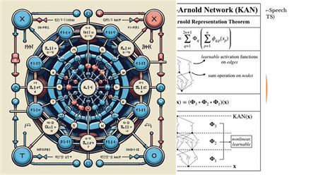 List Qnlp Curated By Zetamiu Medium