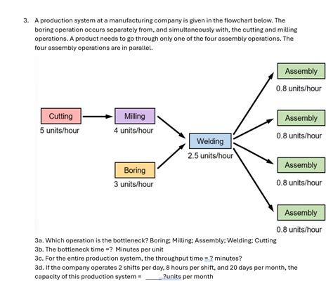 Solved 3a ﻿which Operation Is The Bottleneck Boring