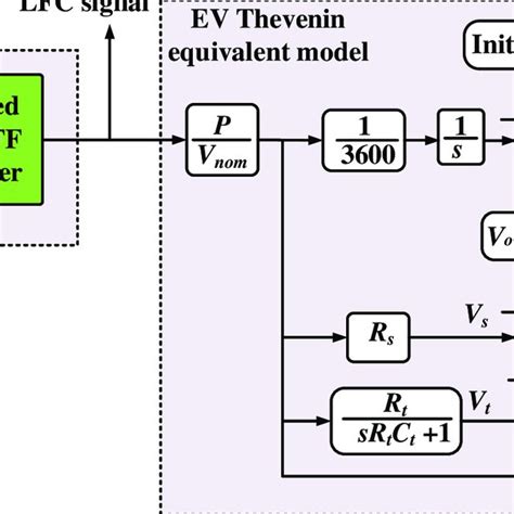 Thevenin Equivalent Model Of Evs For Frequency Regulation Download