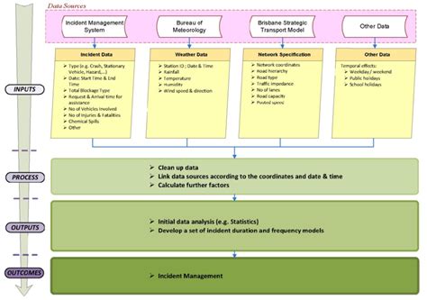 Logical Framework Analysis For The Research Download Scientific Diagram