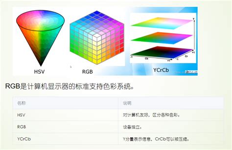 计算机视觉之opencv学习（一）opencv机器视觉想成为千里马的博客 Csdn博客