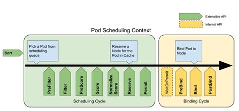 深入解析kube Scheduler的算法自定义插件kube Scheduler 插件 Csdn博客