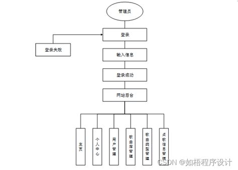 Javajspssmktv点歌系统【2024年毕设】 Csdn博客