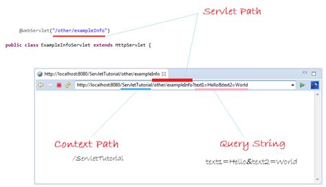 Java Servlet Tutorial For Beginners O Planning Org