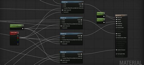 Charlene Altamirano Technical Art Project Icebreaker Frozen Fuzzy River Shader