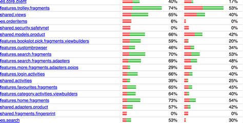 Ctest Coverage