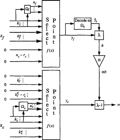 Figure 3 4 From Unequal Error Protection Codes Based On Trellis Shaping Semantic Scholar