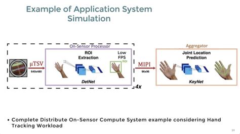Edge Impulse On Linkedin Meta Reality Labs Researchers Developed A Semi Analytical Simulation