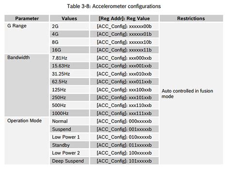 Mkr Imu Shield Cant Go Above 4gs Mkr Wifi 1010 Arduino Forum