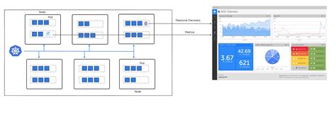 Kubernetes Monitoring Considerations And Required Permissions LogicMonitor