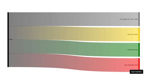Vue Js Chart Js Sankey Diagram Forked Codesandbox