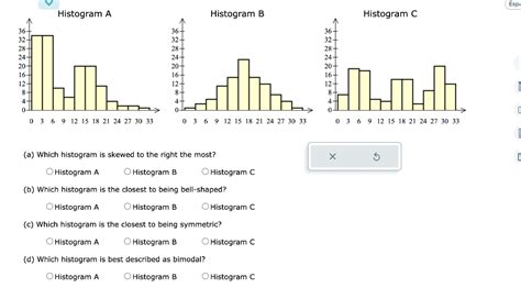Solved A Which Histogram Is Skewed To The Right The Most