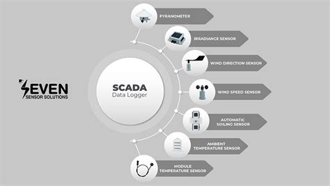 How To Integrate Weather Monitoring Sensors With Scada Using Modbus Tcp
