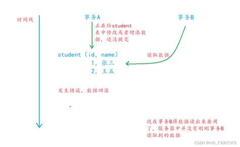数据库索引与事务