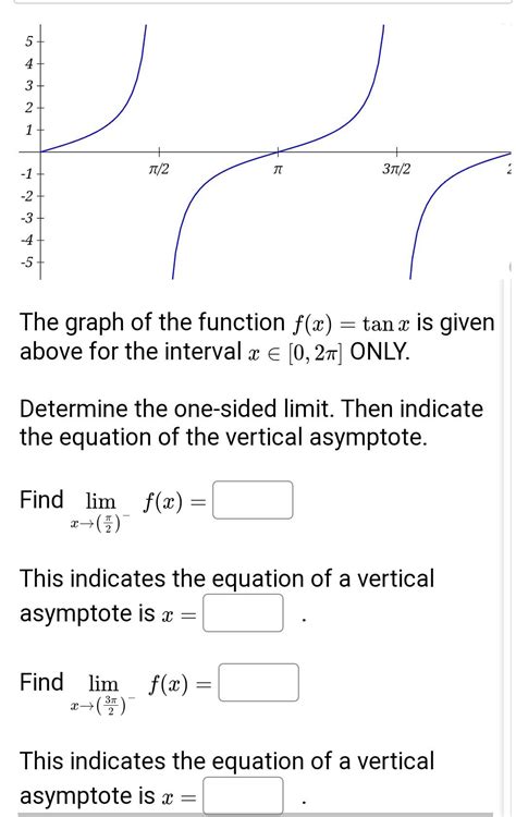 Solved The Graph Of The Function F X Tanx Is Given Above
