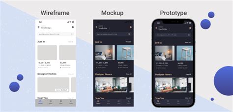 Wireframe Mockup Prototype how to tell one from another Pixetiс