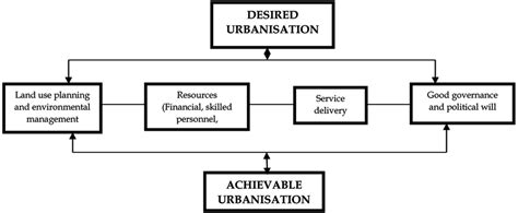Conceptual Framework Source Authors Creation 2016 Download