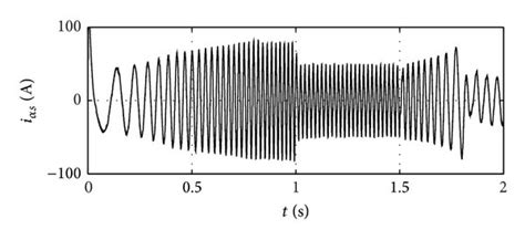 Transient Behavior Of The Induction Motor Under Dtc Svm Using Sliding