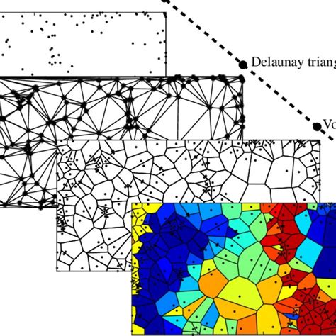 Schematic Of Coherent Structure Detection Based On Voronoi Tessellation Download Scientific