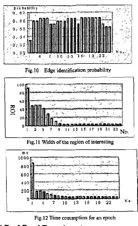 Figure 12 From A Vision Based Road Edge Detection Algorithm Semantic Scholar