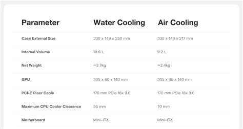 Iqunix Zx 1 Aluminum Mini Itx Case Reddot Award 2021