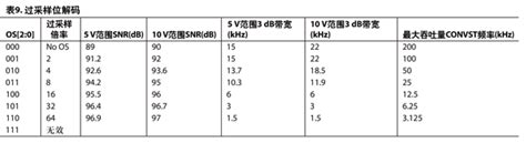 Ad7606开发记录 知乎