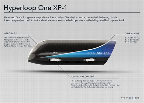 Hyperloop One Atteint 310 Km H Et Se Lance à La Poursuite De Partenaires