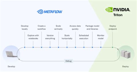 Develop Ml And Ai With Metaflow And Deploy With Nvidia Triton Inference