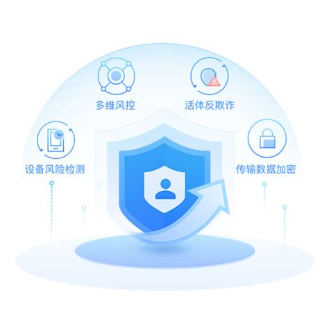 增强版人脸核身 花瓣网