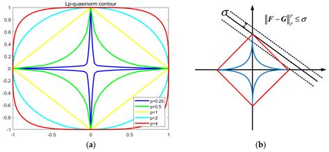 An Efficient Image Reconstruction Framework Using Total Variation Regularization With Lp